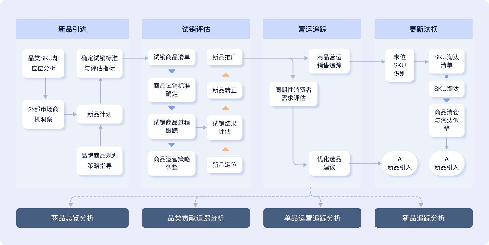 电商运营_电商数据运营_电商数据分析-帆软电商运营解决方案